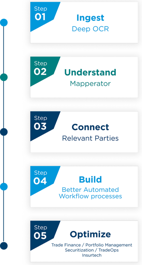 End-to-End Asset Digitization with InBlock - Digitize Invoices, POs ...