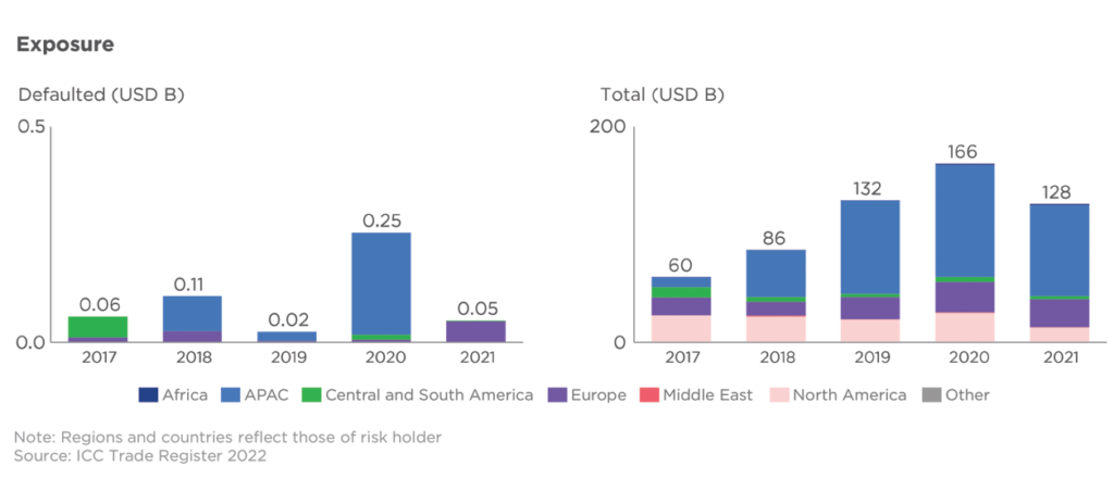 How AI is Changing Trade Finance Risk Management | LiquidX